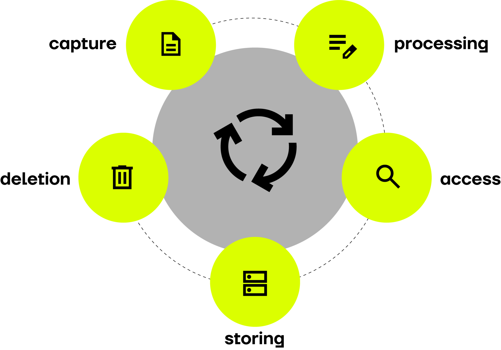 If you're going to store documents, do it right