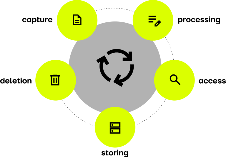 If you're going to store documents, do it right